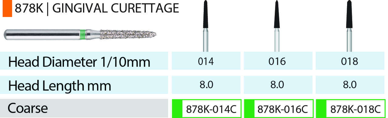 Blue Streak Diamond Burs 5/pk Gingival Curettage - MARK3 | Noble Dental Supplies | Updated 2023